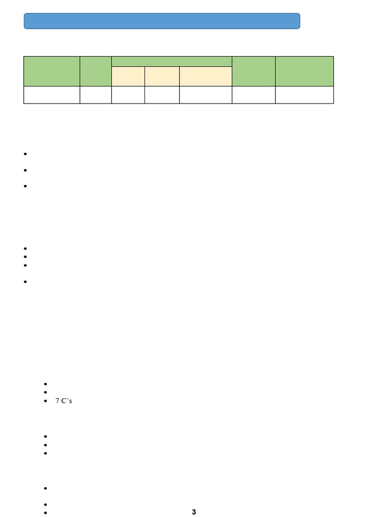SEC-comm. in Everyday Life Syllabus | PDF | Communication | Public Speaking