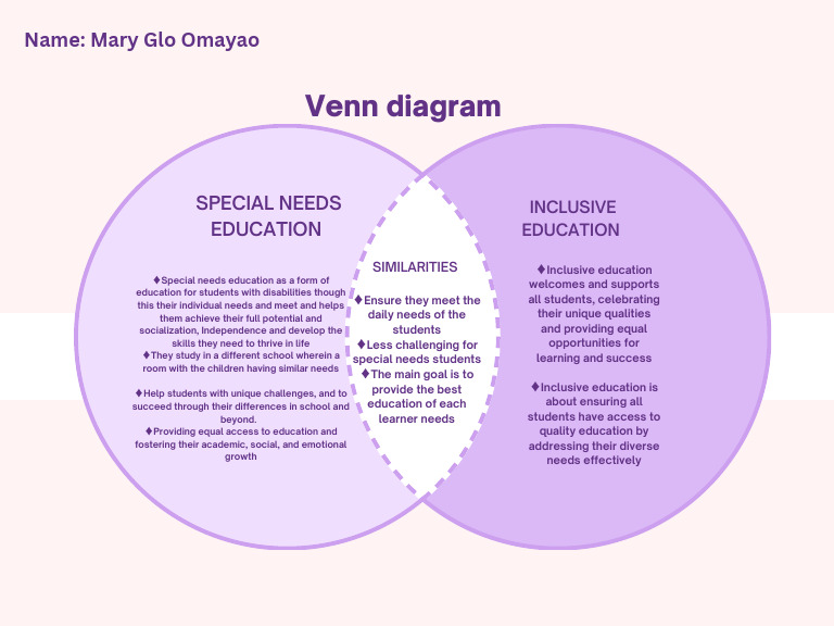 Pink and Violet Pastel Sweets Venn Diagram_20250216_222323_0000 | PDF