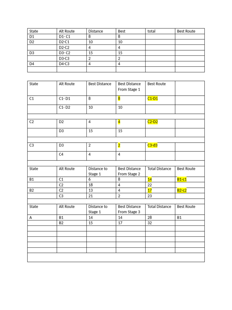 Ba Chapter 12 Sample Table | PDF