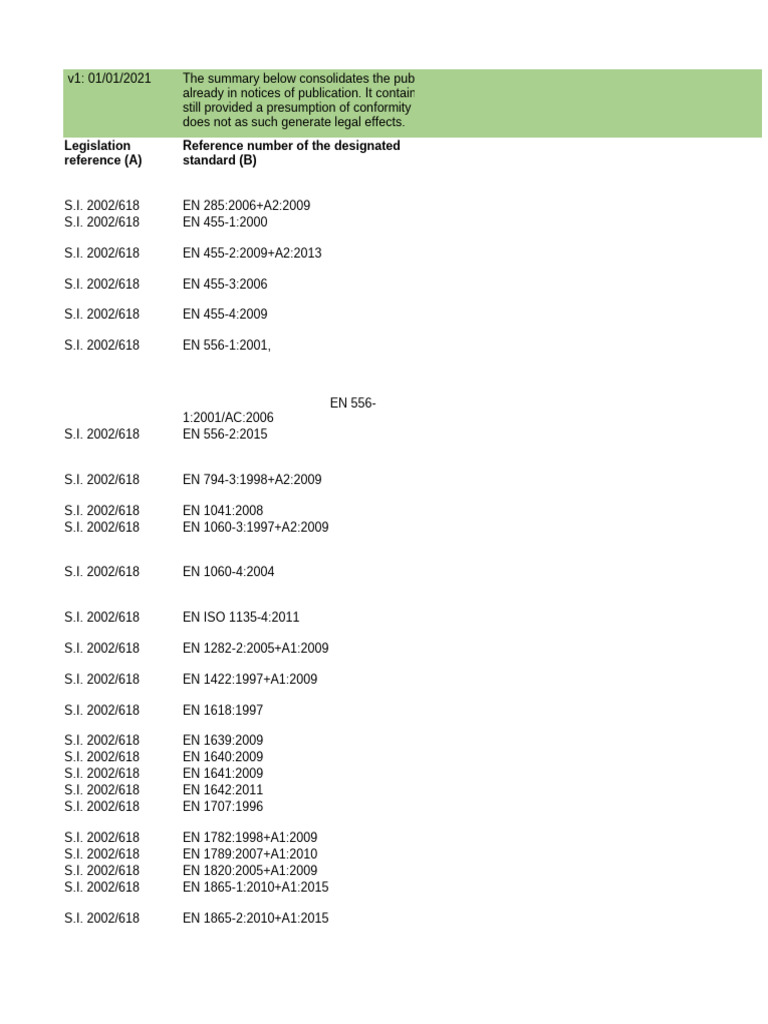 Ds Medical Devices List v01 | PDF