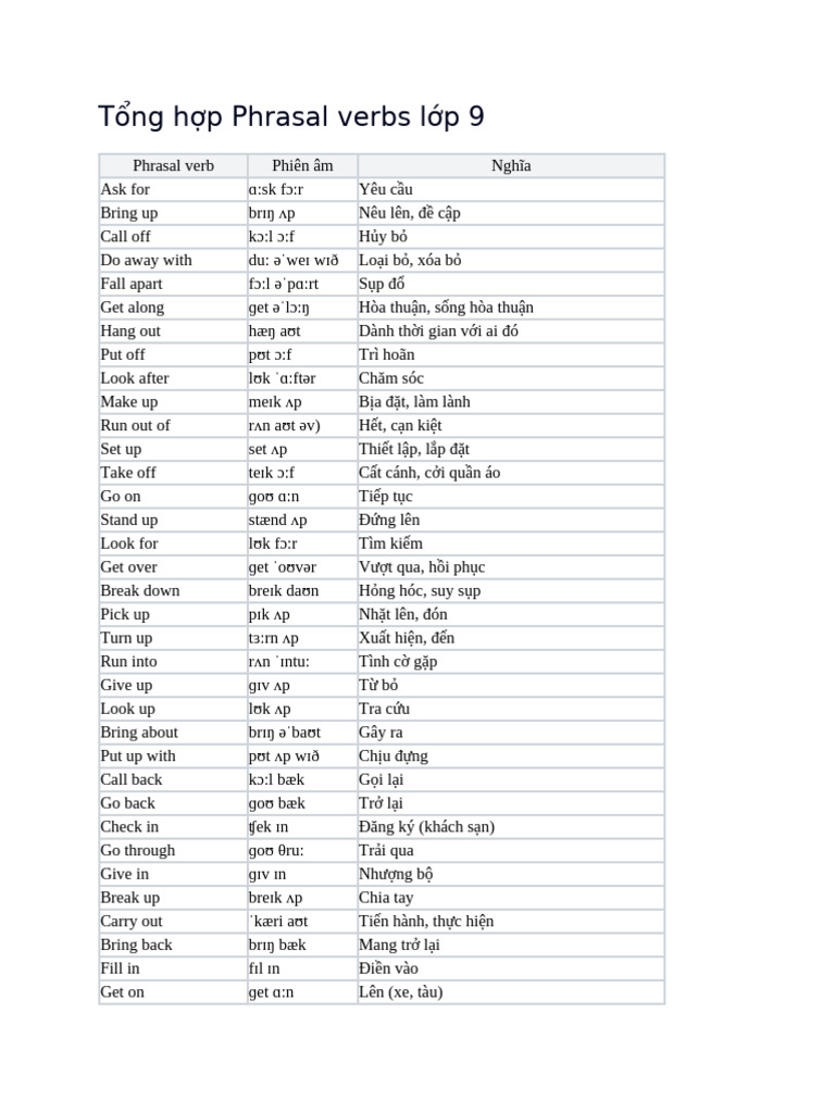 Lesson 3- Phrasal verb, conditional sentences | PDF