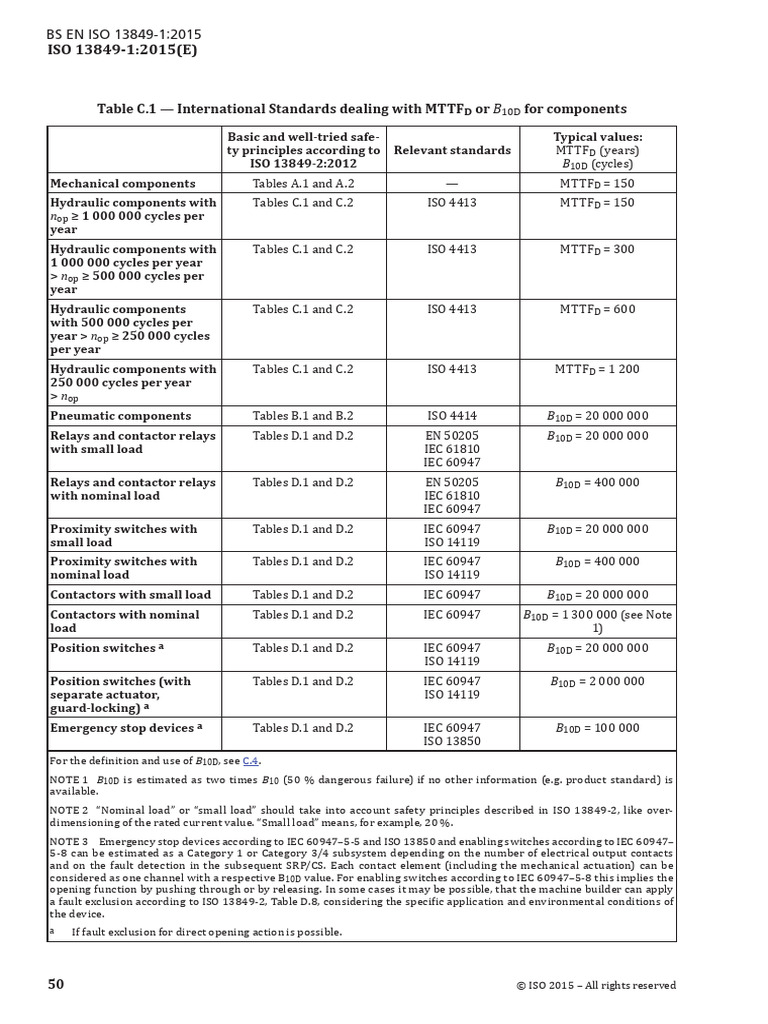 Tabela C1 | PDF | International Organization For Standardization | Manufactured Goods