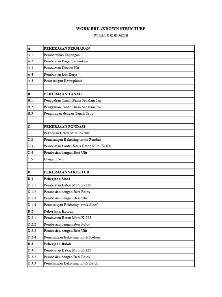 Wbs Bapak Amril (List) | PDF