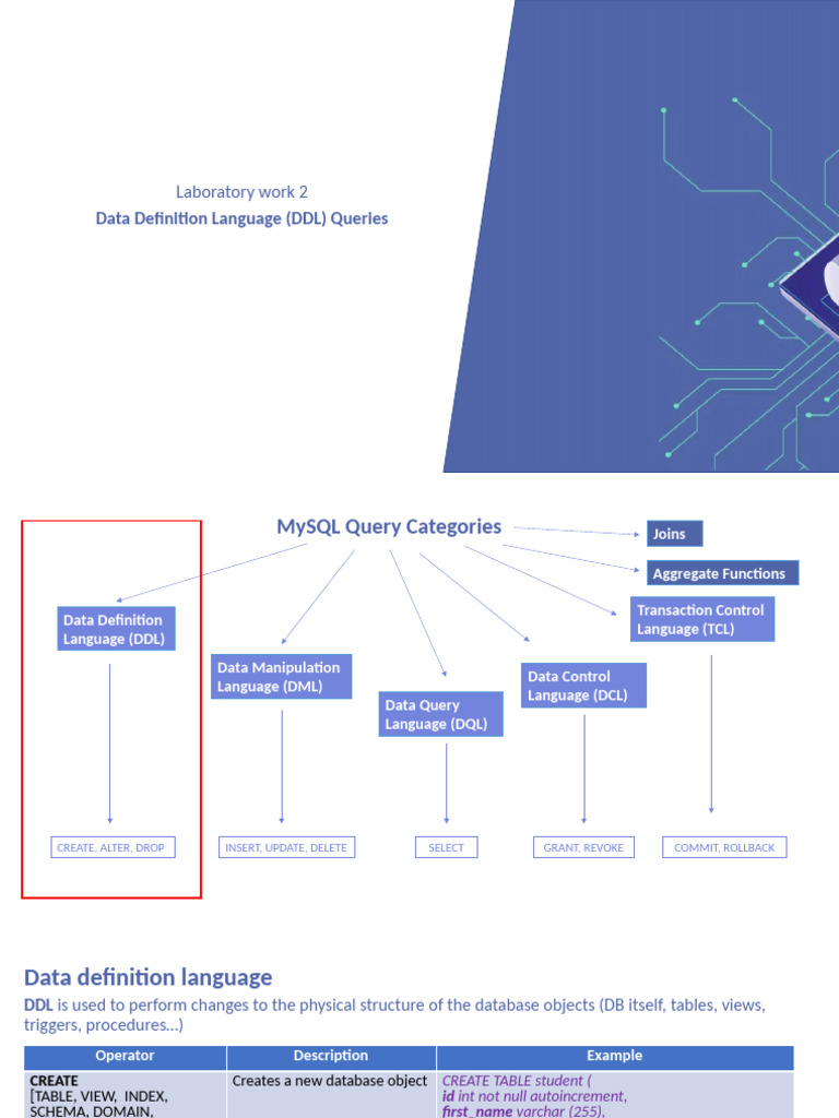 L2 - DDL Queries | PDF | Computer Programming | Software Design