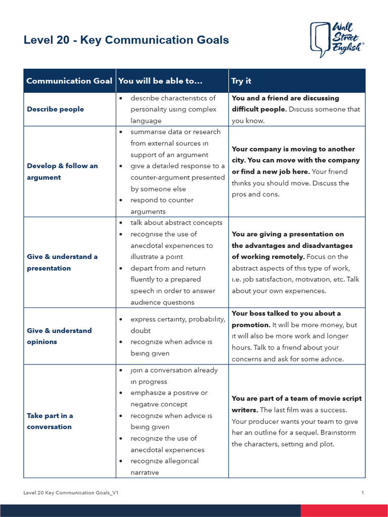 Level 20 Communication Skills Goals | PDF | Persuasion | Communication