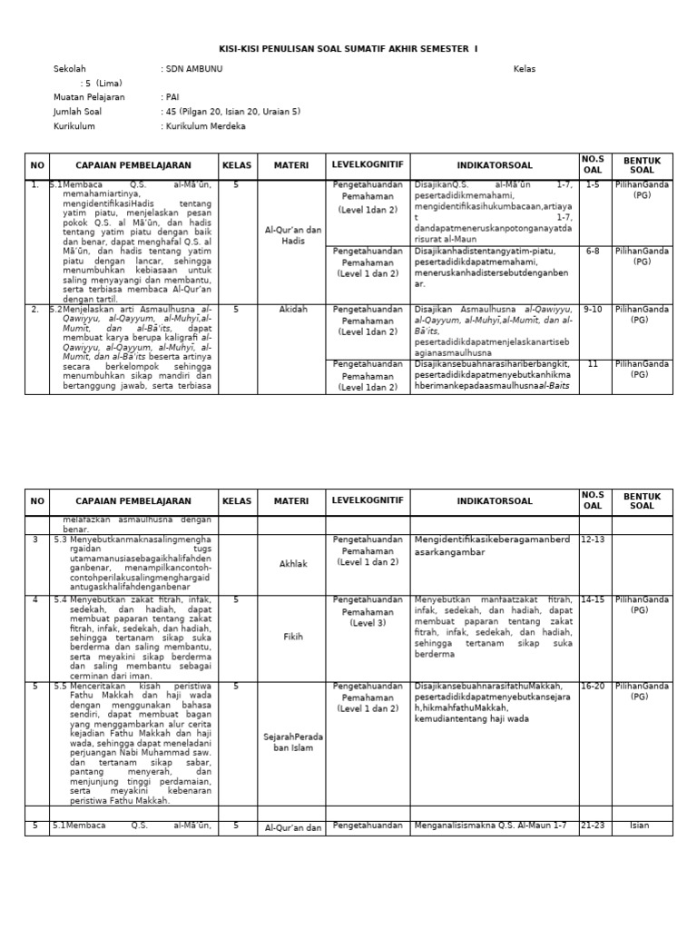 Kisi-Kisi SAS PAI Kelas 5 SEM 1 | PDF