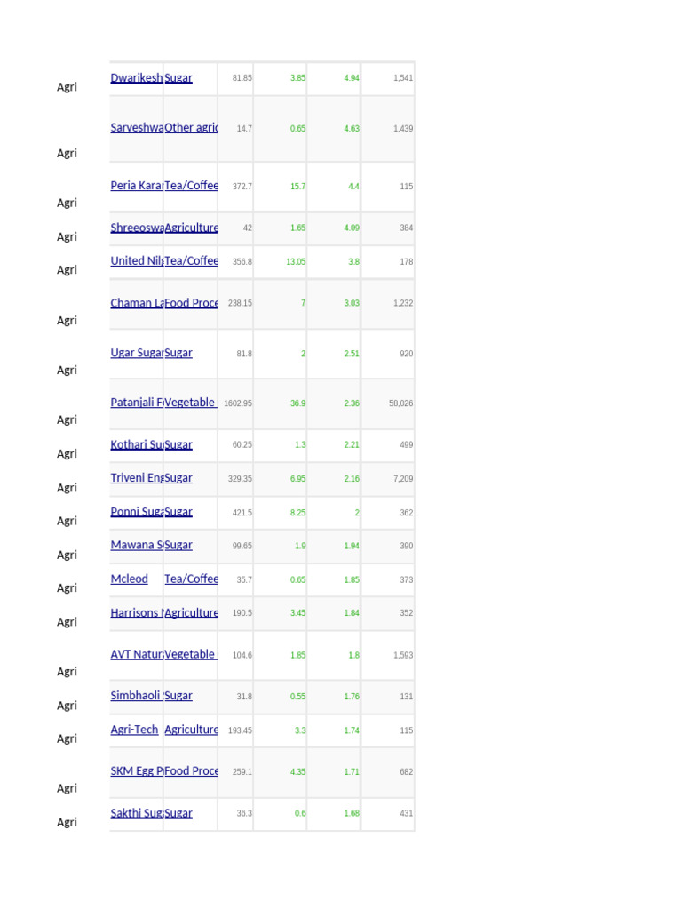 sector wise stock | PDF | Car | Bearing (Mechanical)