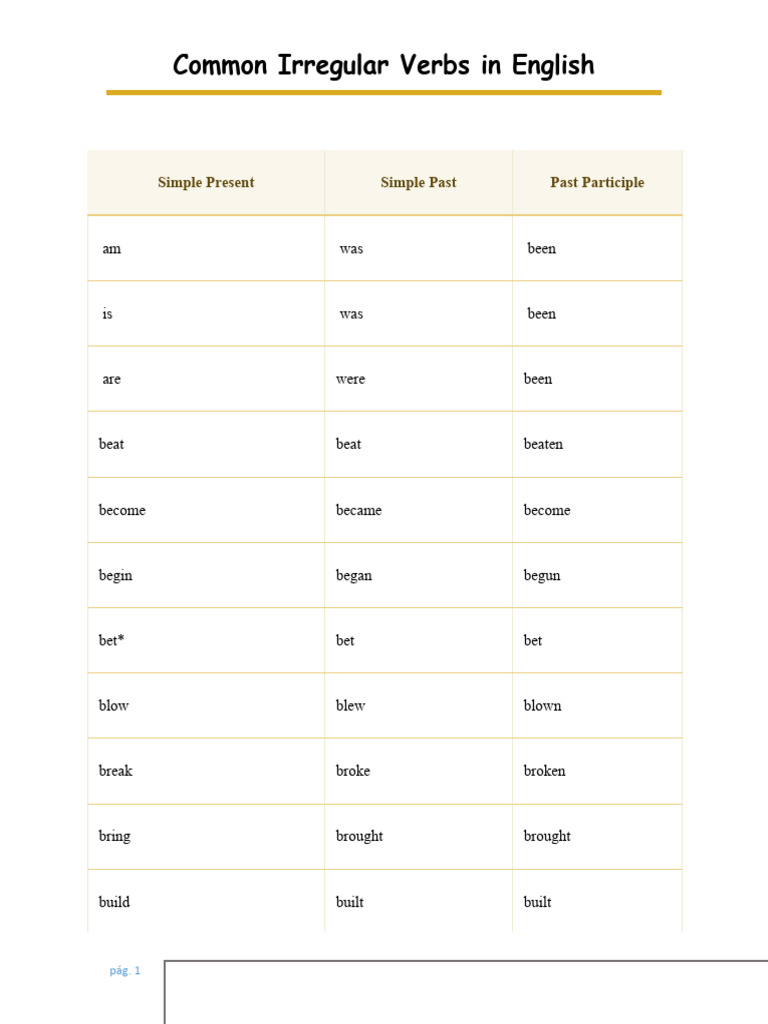 Common English Irregular Verbs List | PDF
