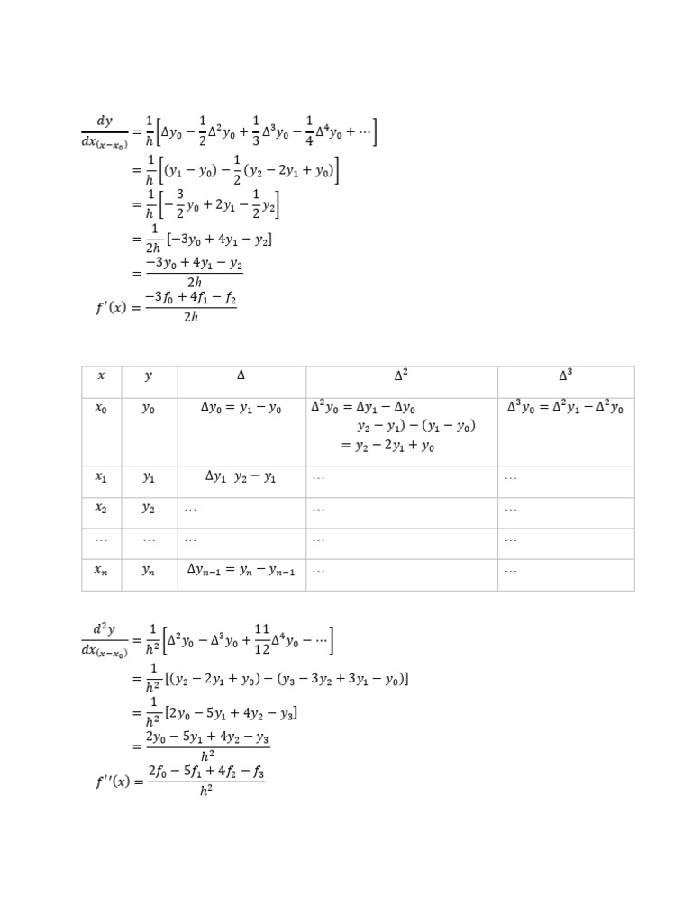 Rumus Beda Maju da mundur Newton-pert 13 | PDF