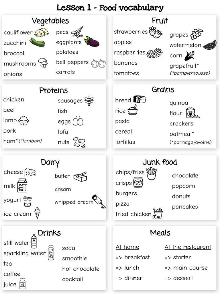Food Vocabulary and Tastes Guide | PDF | Fruit | Drink