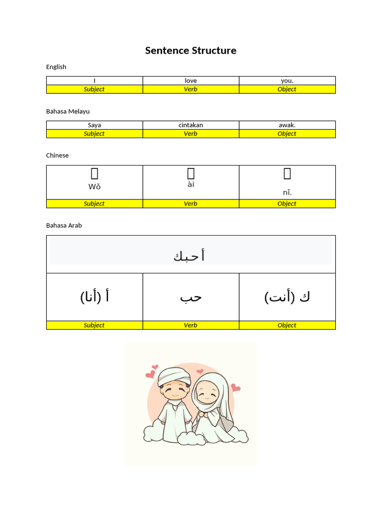 Sentence Structure I LOVE YOU | PDF