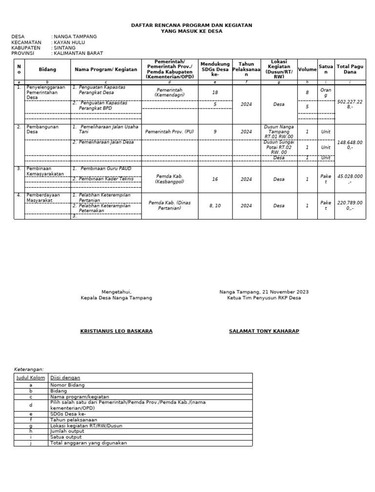 04.__Daftar Rencana Program & Kegiatan Yg Masuk Ke Desa | PDF