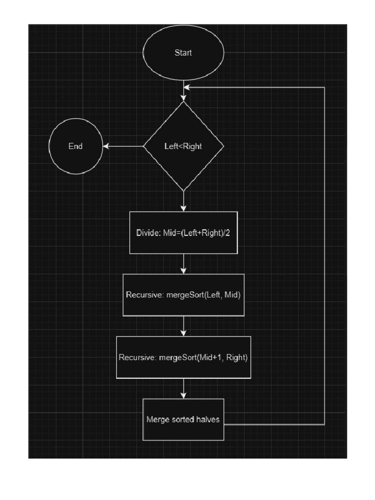 Luu Do Mergesort | PDF