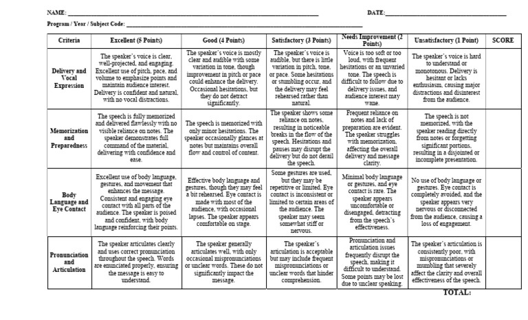 Memorized-Speech_Rubrics(2) | PDF | Speech | Gesture