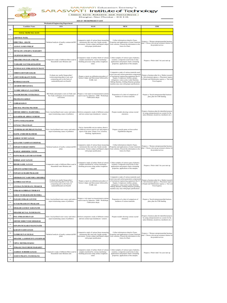 Mech Microproject 2024 25.Xlsx Google Sheets 1 | PDF | Mechanical Engineering