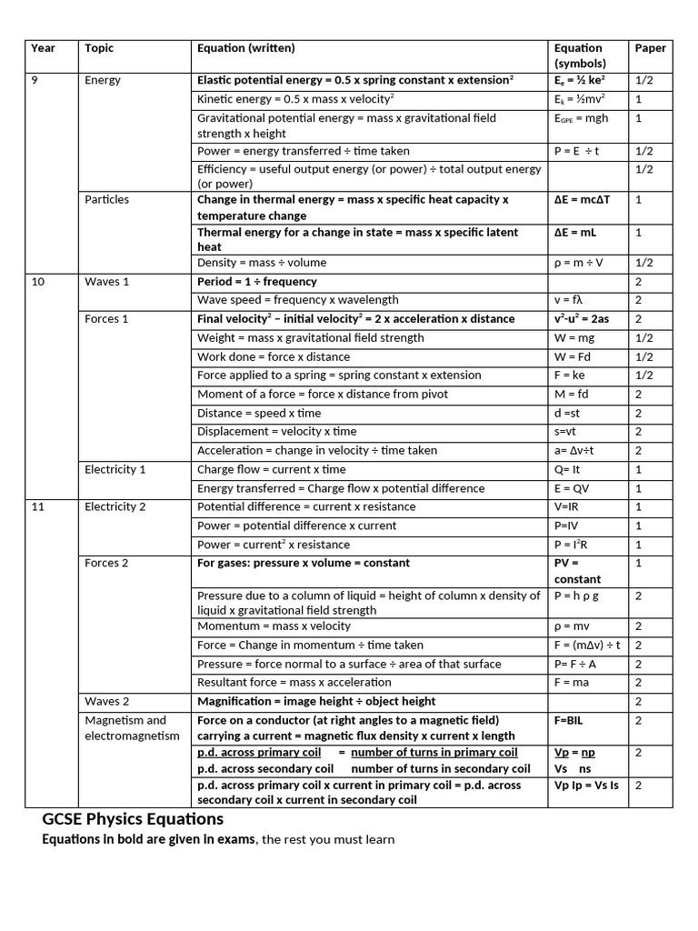 GCSE Physics equations_ student sheet | PDF | Force | Mass