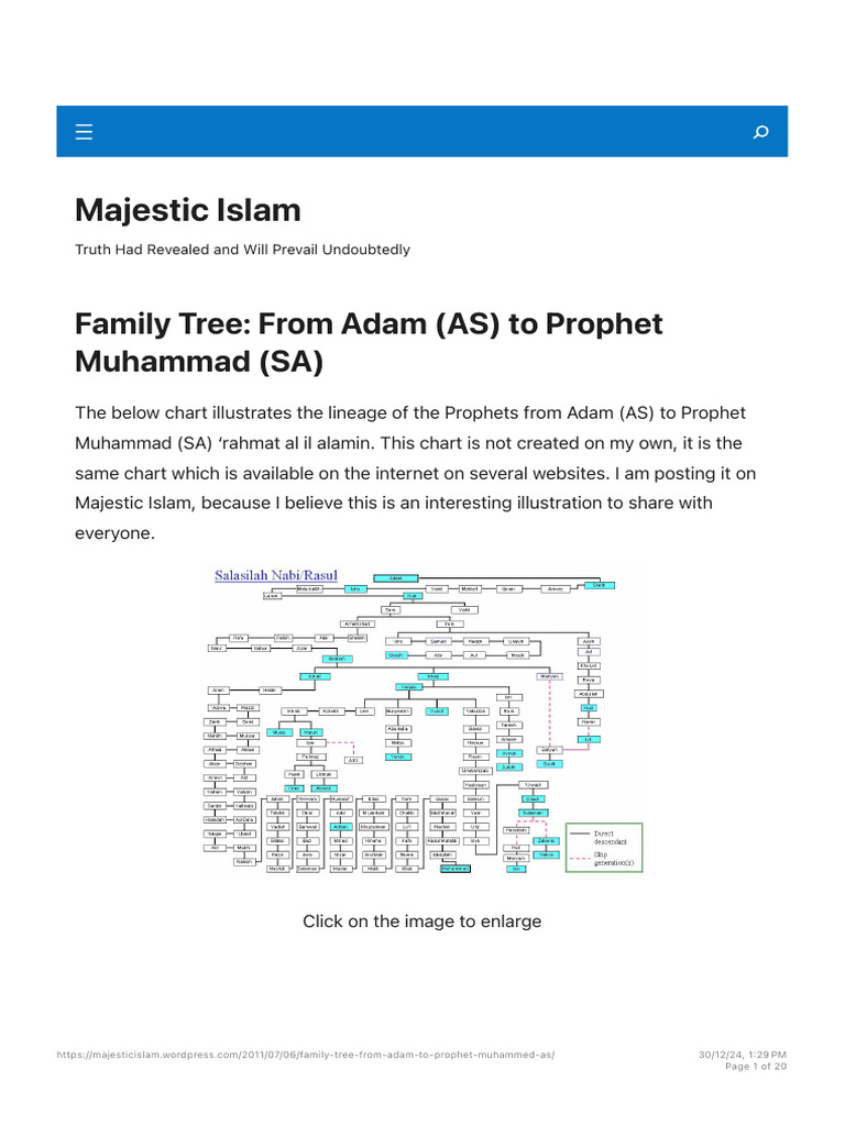 Family Tree - From Adam (AS) To Prophet Muhammad (SA) - Majestic Islam ...