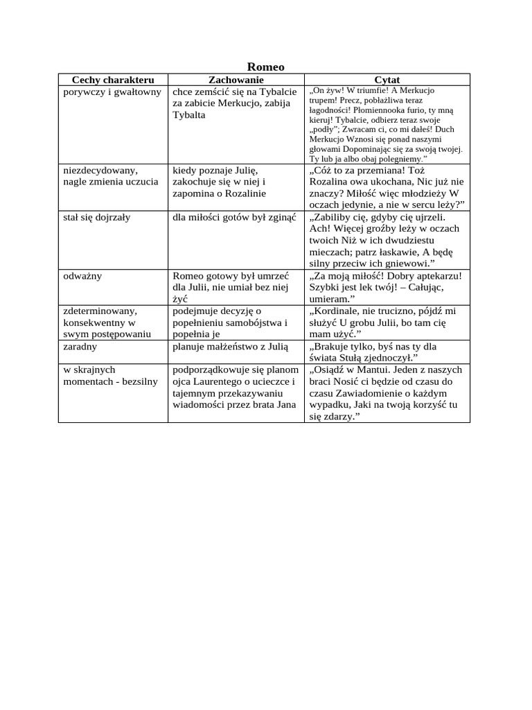 Cechy Charakteru Romea | PDF