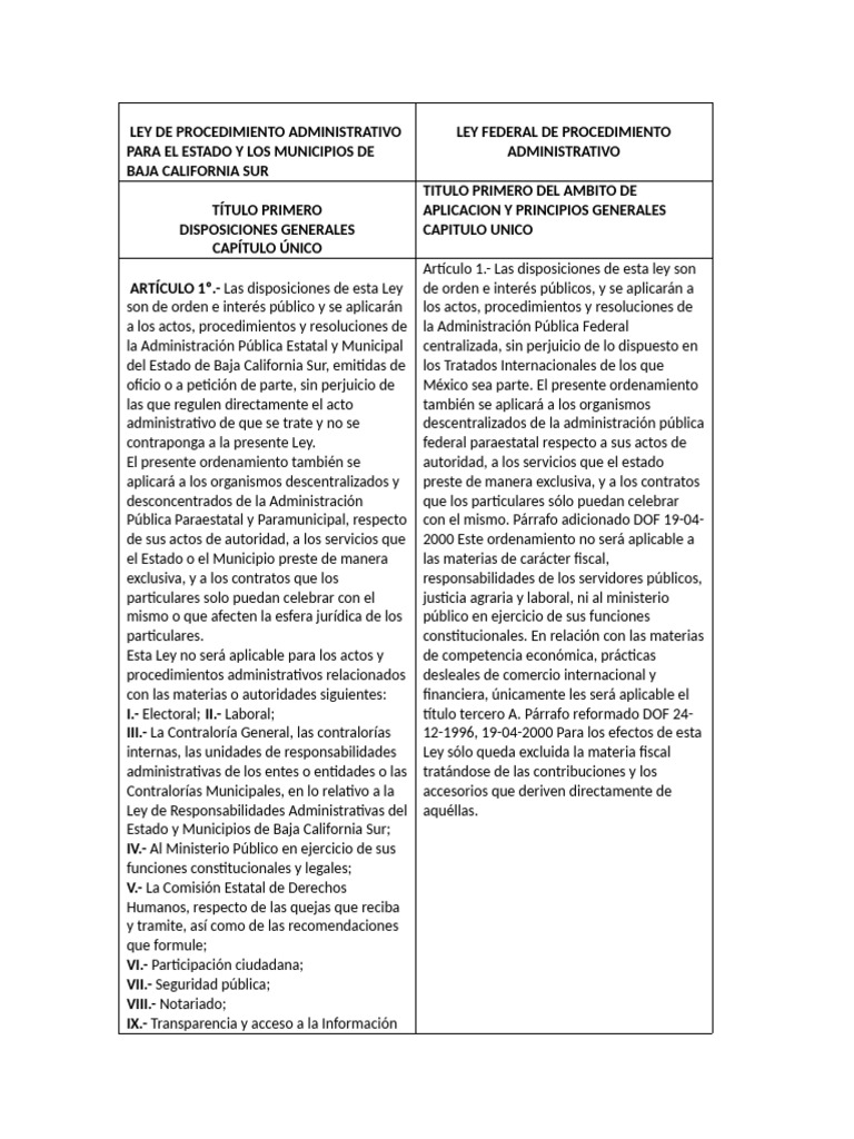 Ley de Procedimiento Administrativo | PDF | Ley administrativa | Parentesco