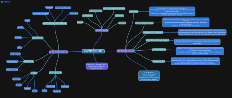 Manfred Max-Neef 1 | PDF