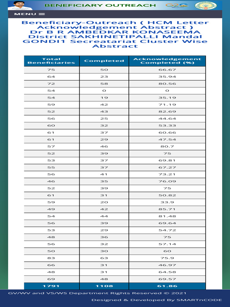 Citizen Outreach 16 | PDF