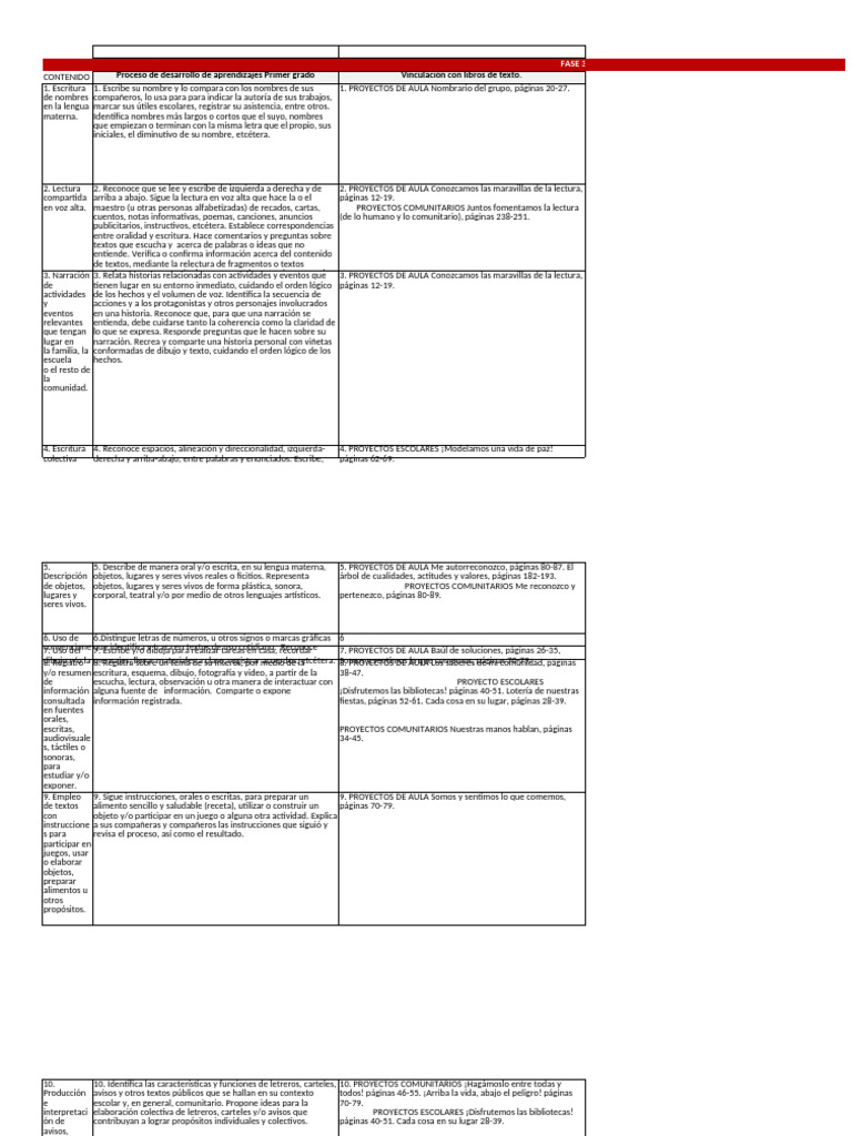 Formato Primer Grado (1) | PDF | Cómics | Alimentos