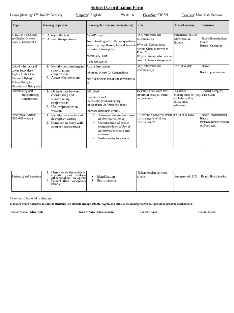 English Lesson Plan: A Tale of Two Cities | PDF | English Language | Essays