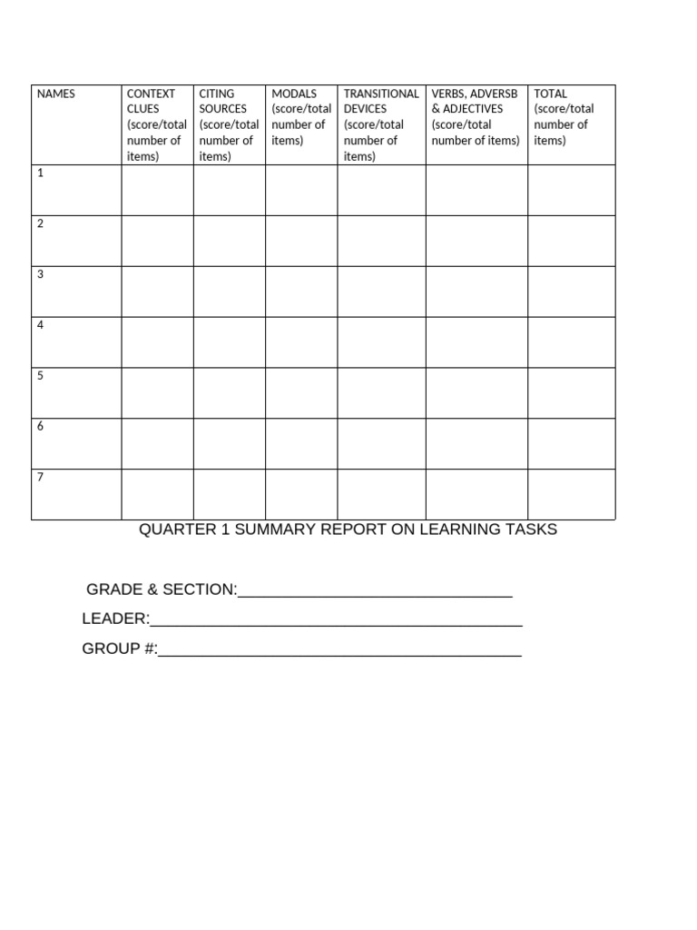 Summary Report On Lts | PDF