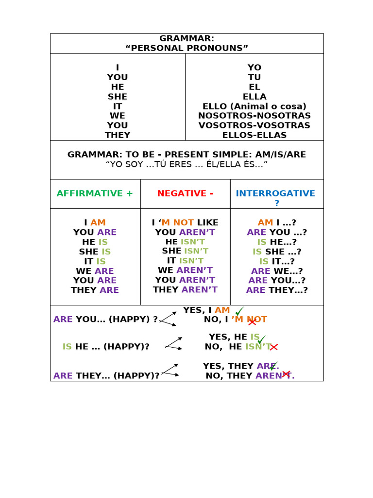 Grammar - Am Is Are | PDF