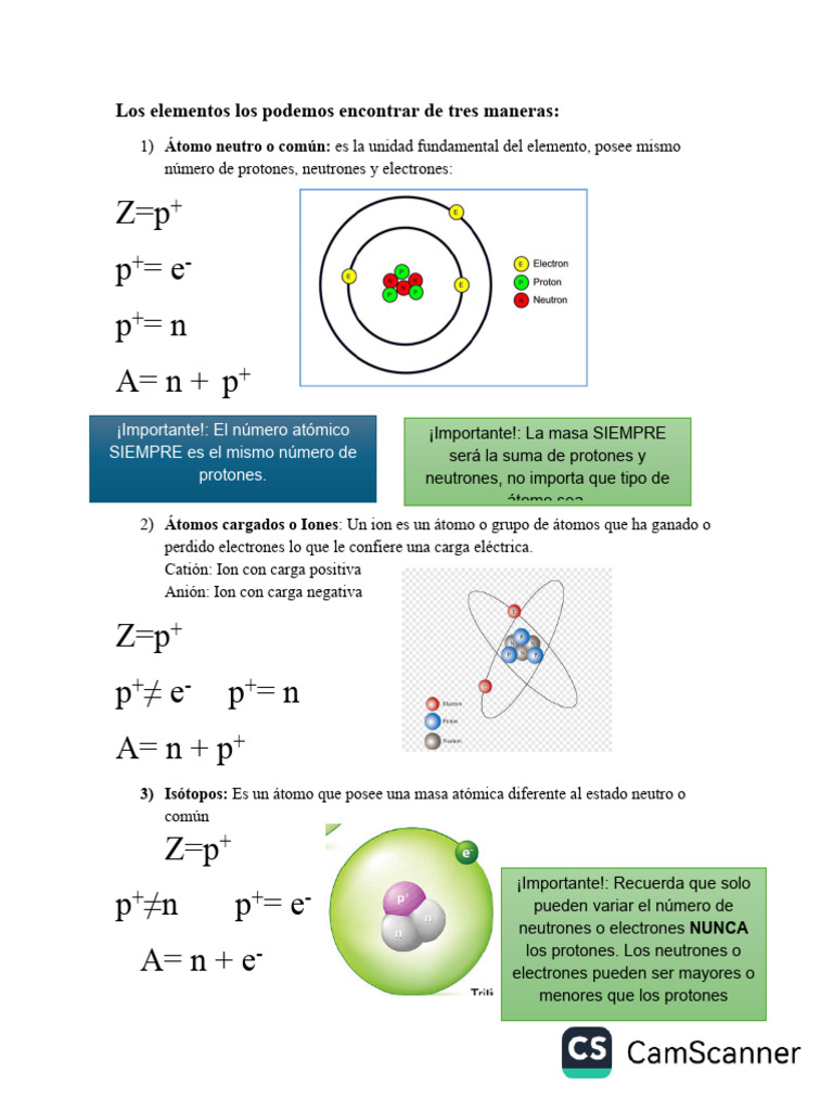 Tipos de Atomos | PDF