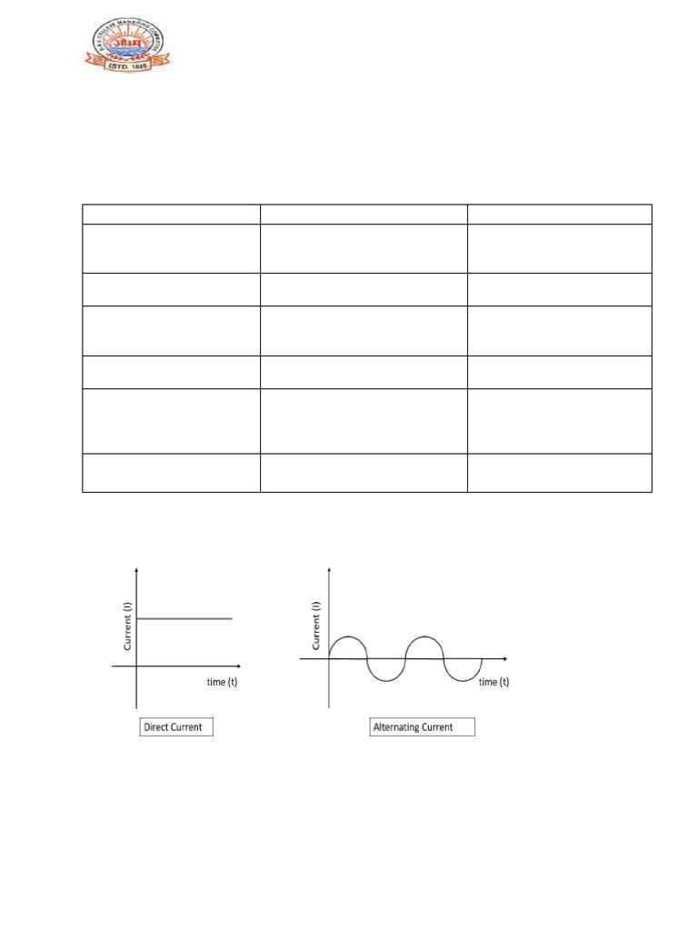 Ac and DC Current | PDF