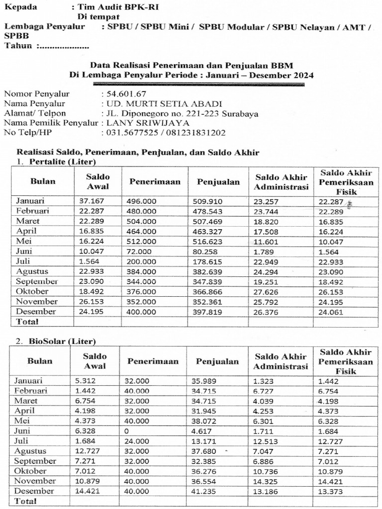 Lampiran 4_Konfirmasi Penyalur JBT 24 | PDF