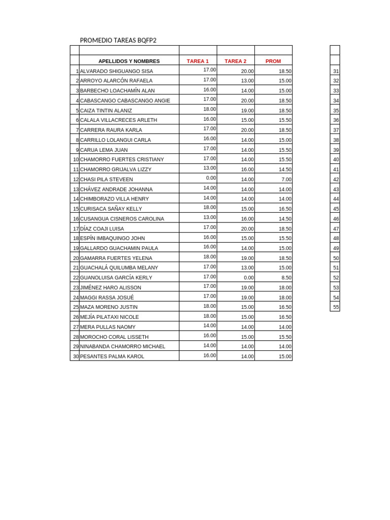 Promedios Tareas BQFP2 | PDF