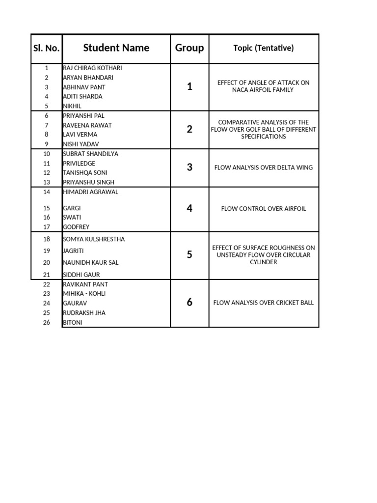 Research Groups | PDF Research Groups | PDF