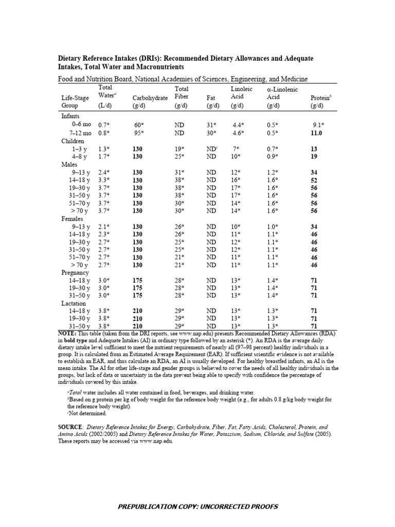 Ear Rda Ai Ul Amdr CDRR | PDF | Health Promotion | Human Nutrition