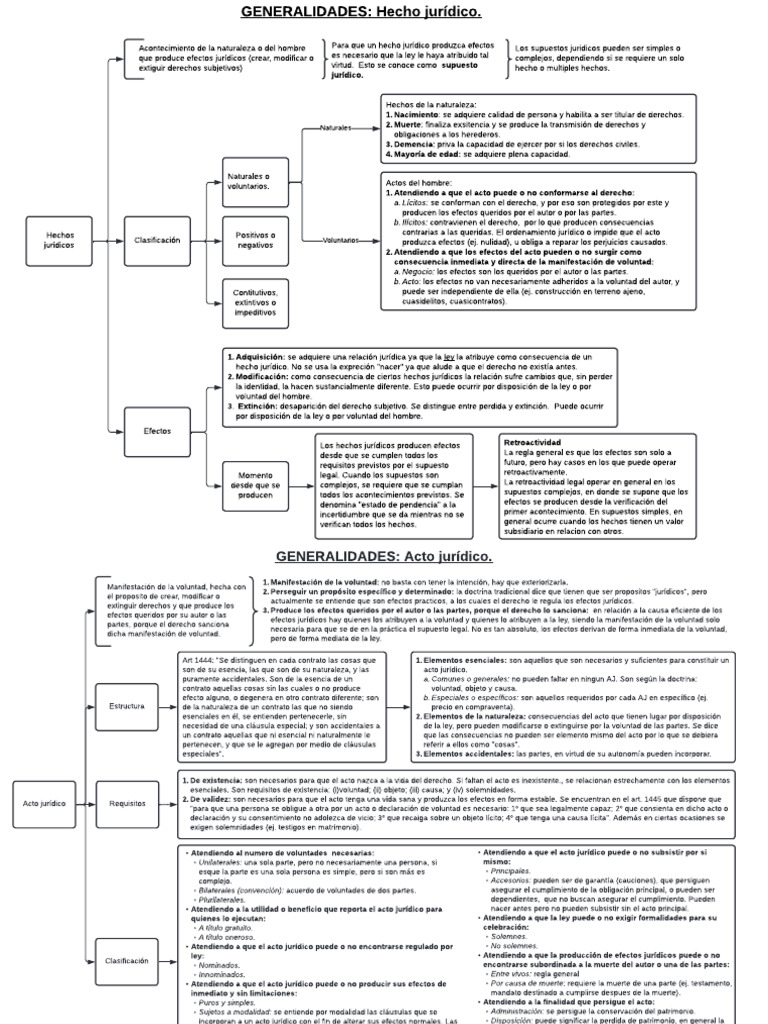 Esquemas Examen de Grado 1 | PDF