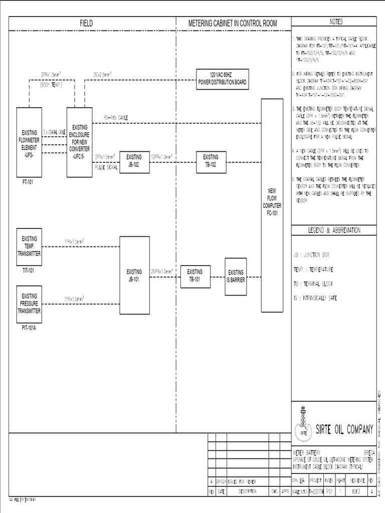 PS1-1-IsK3 Instrument Cable Block Diagram (Typical) | PDF