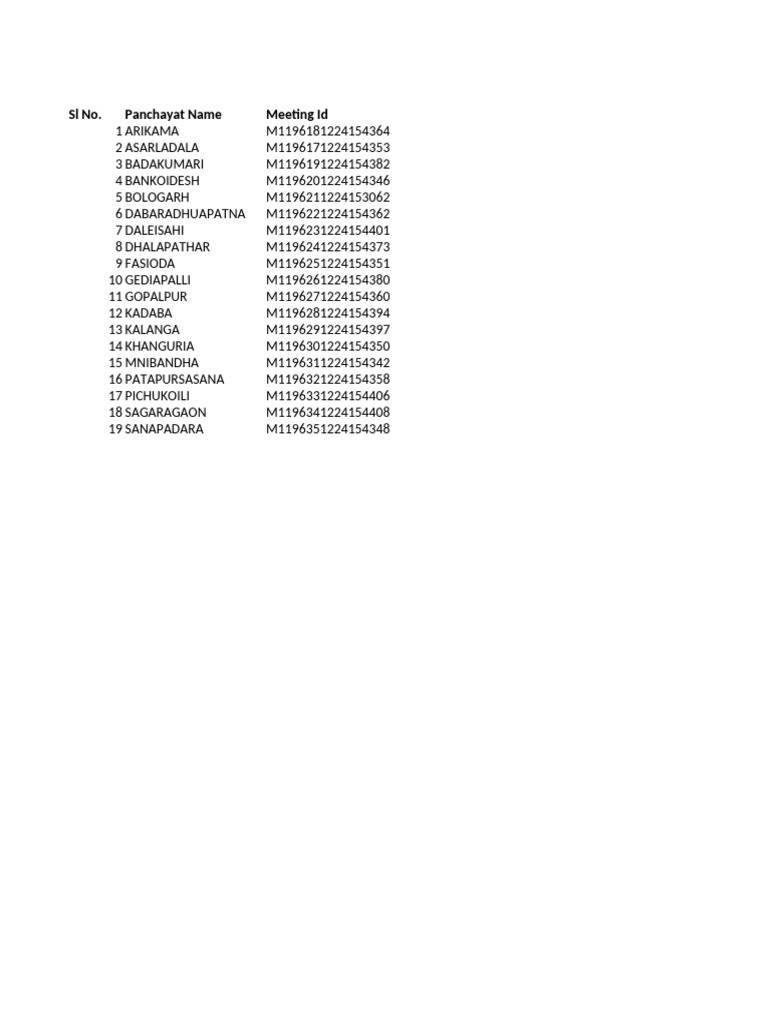 Meeting Statistics (Gram Panchayat Wise) For The Month of JANUARY-2025 ...