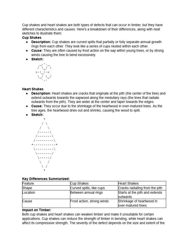 Differences Between Cup and Heart Shakes | PDF