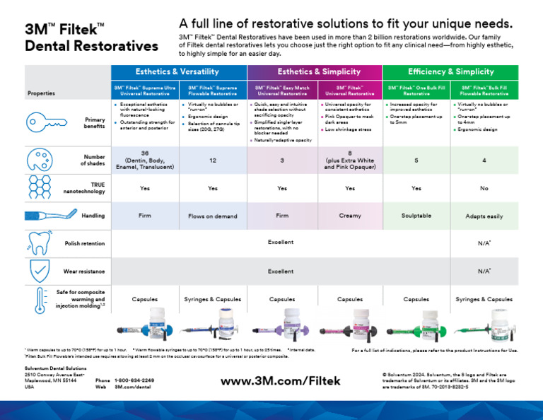Fem Filtek Family Comparison Chart Ds Rps en Uspdf | PDF | Dentistry ...