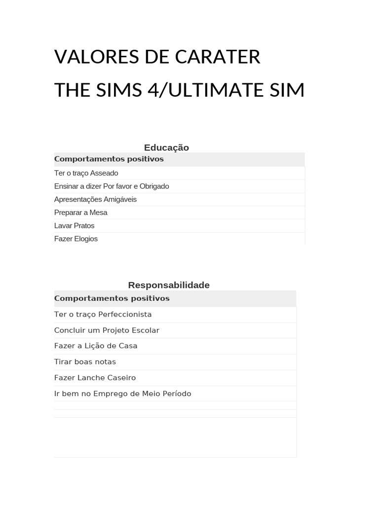 Valores de Carater The Sims | PDF