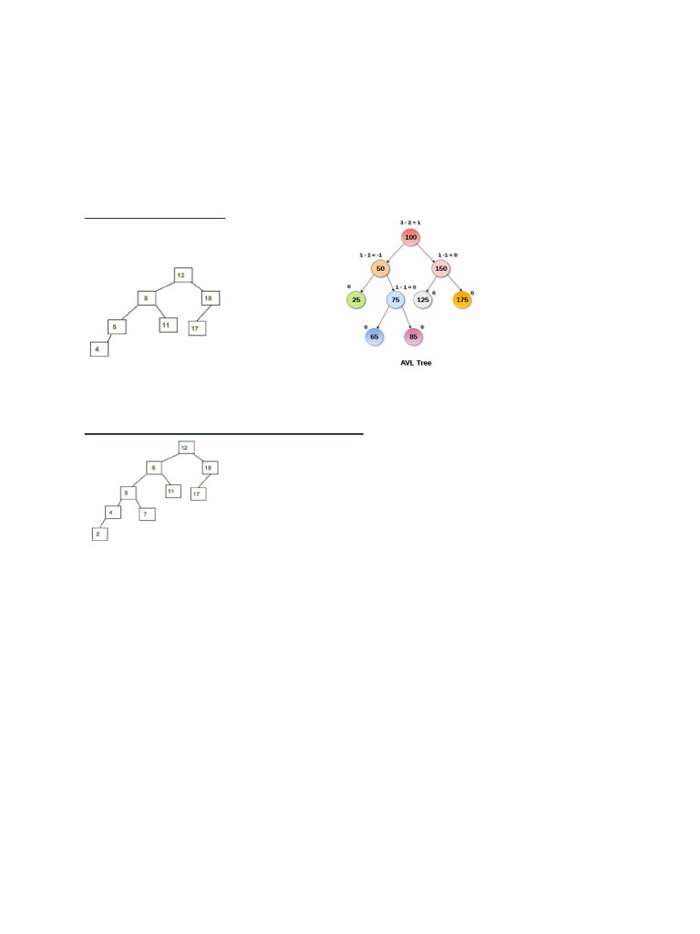 Data structure avl and splay trees | PDF | Algorithms And Data Structures