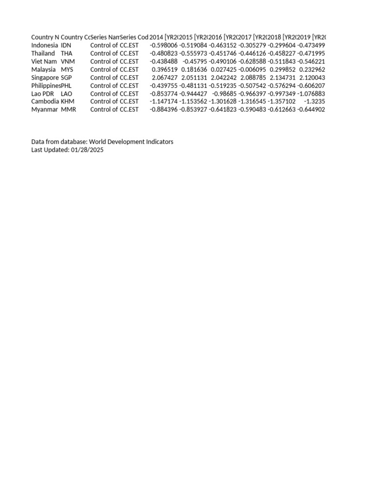P Data Extract From World Development Indicators | PDF