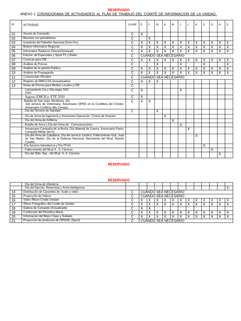 Anexos Del Plan de Trabajo Del Ciu | PDF | Militar