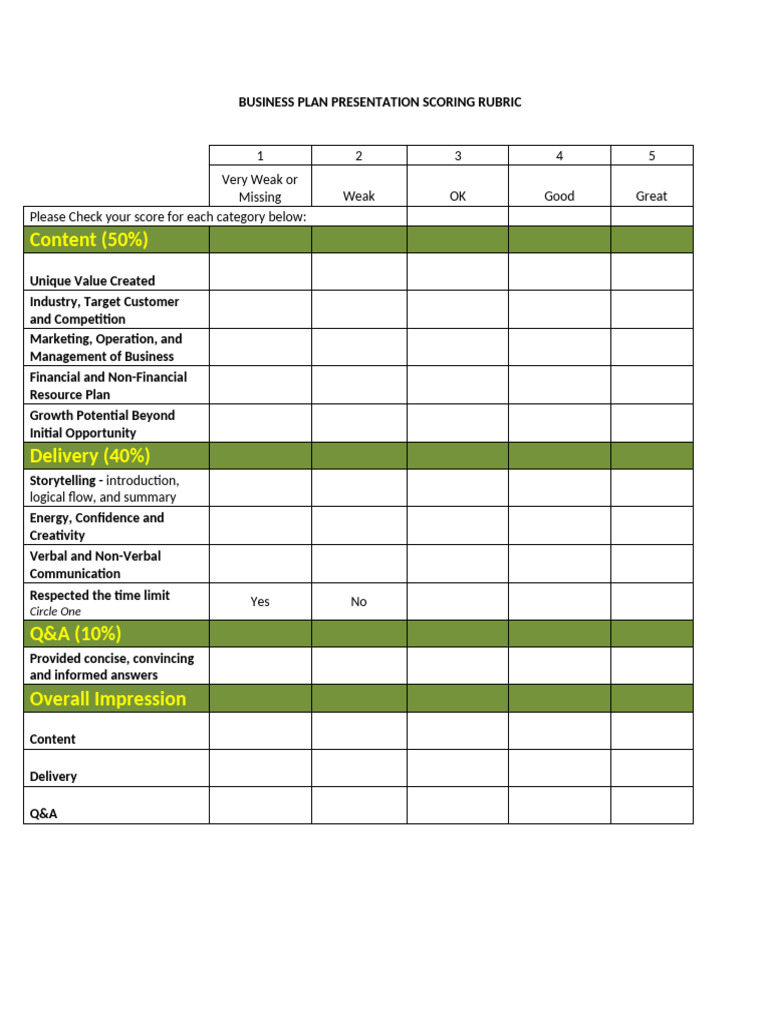 Business Plan Presentation Rubric | PDF