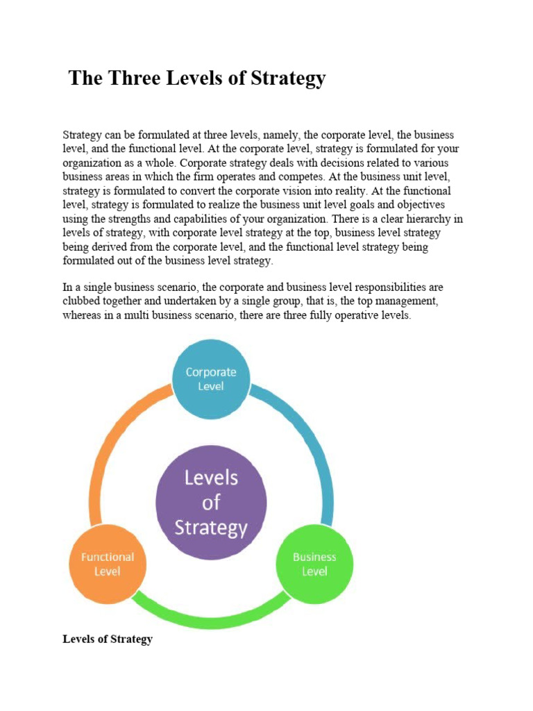 Three Levels of Strategy Explained | PDF | Strategic Management | Marketing