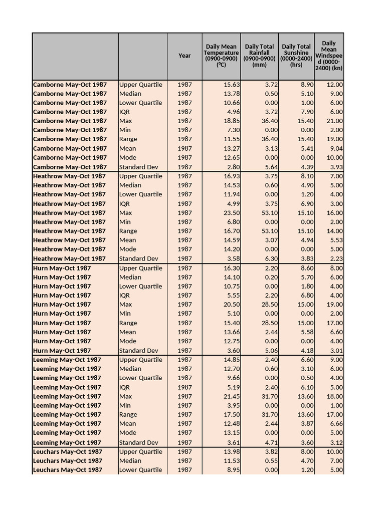 Large Data Set Summary Statistics | PDF | Quartile | Descriptive Statistics