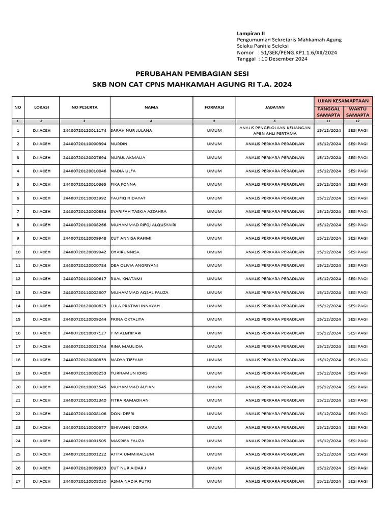 Lampiran II SKB CPNS NON CAT_PERBAIKAN PEMBAGIAN SESI_sign | PDF