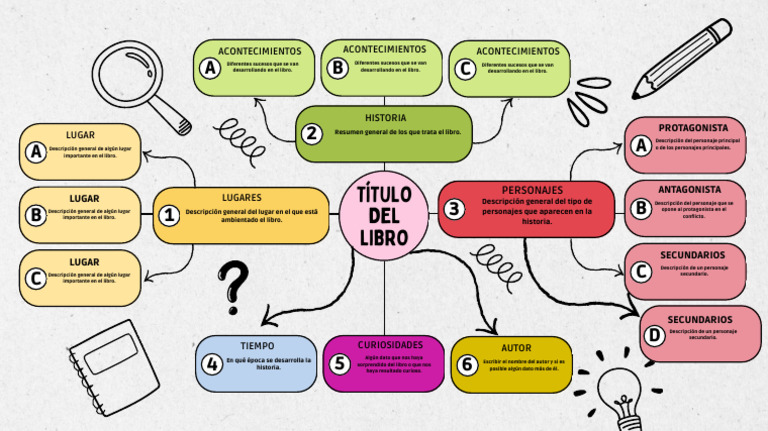 Kami Export - Mapa Mental Libro Lectura | PDF