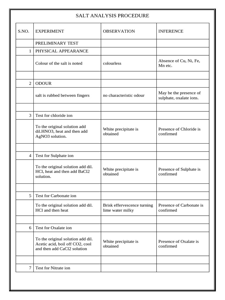 Salt Analysis Procedure | PDF | Chemical Elements | Chemistry